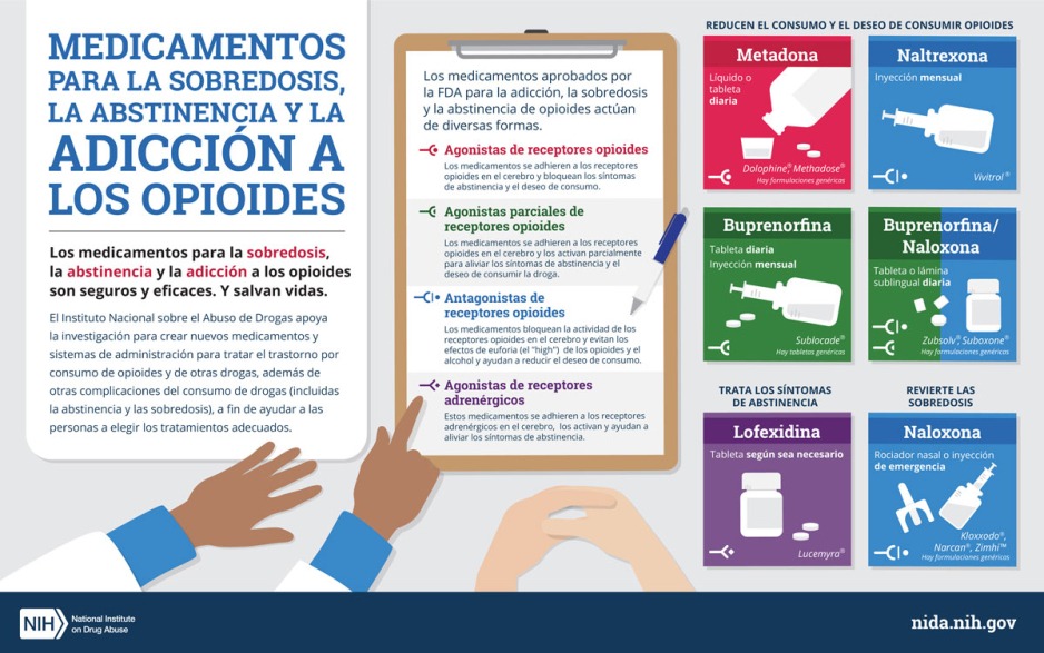 Los Medicamentos Para La Sobredosis La Abstinencia Y La Adicción A Los